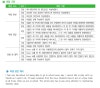논술형 평가문항 도구 개발과 채점기준표 네이버 블로그